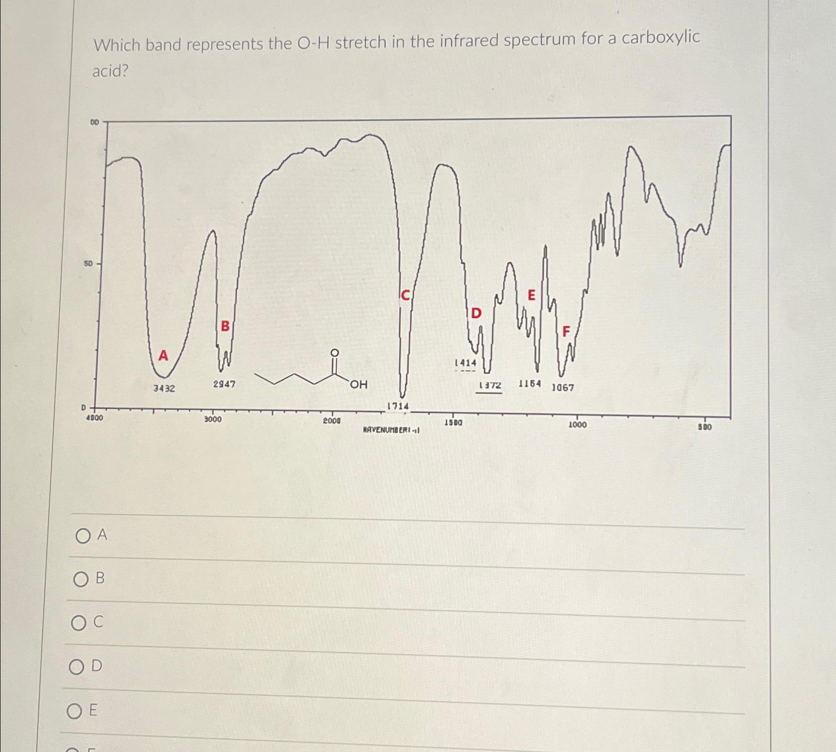 Solved Which band represents the O-H ﻿stretch in the | Chegg.com
