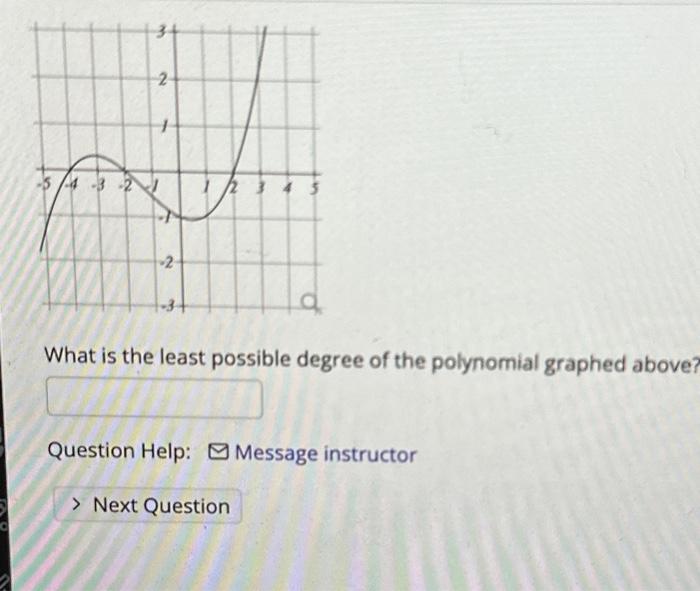 Solved What is the least possible degree of the polynomial | Chegg.com