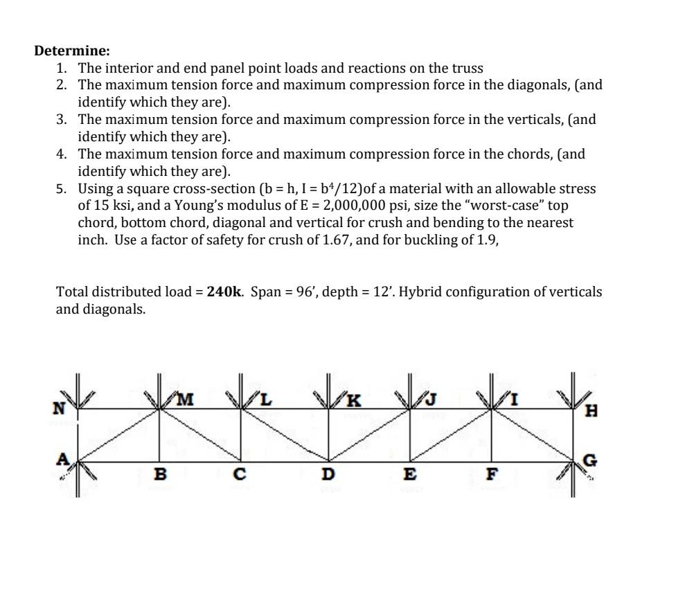 Solved Determine: 1. The interior and end panel point loads | Chegg.com