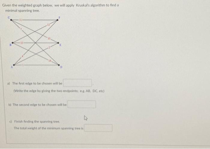 Solved Given the weighted graph below. we will apply | Chegg.com
