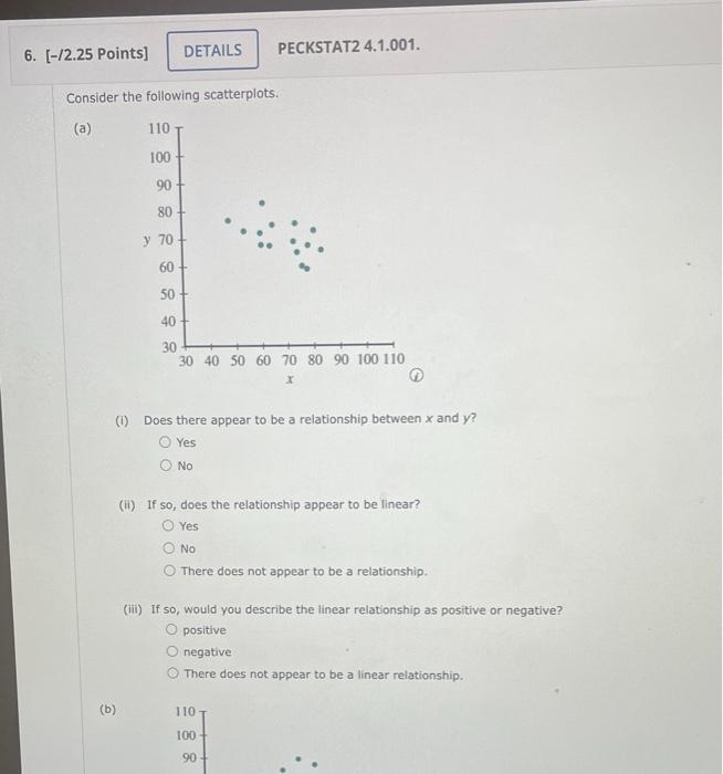Solved Consider the following scatterplots. (a) (i) Does | Chegg.com