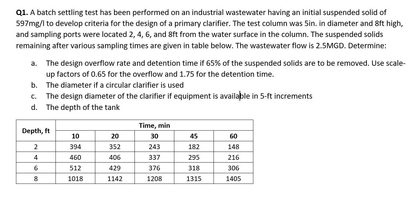 Solved Q1. ﻿A batch settling test has been performed on an | Chegg.com
