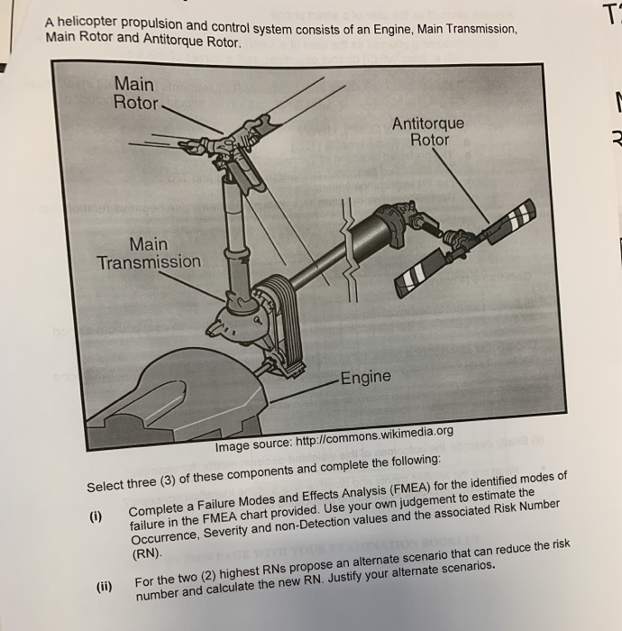 A helicopter propulsion and control system consists | Chegg.com