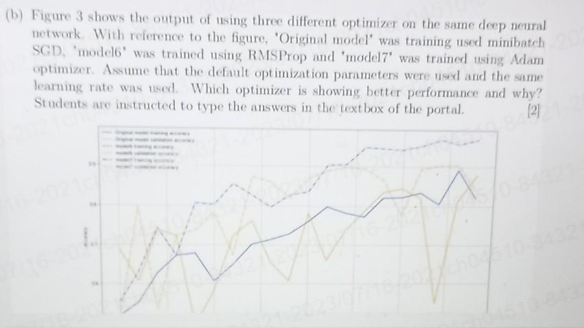Solved b) Figure 3 shows the output of using three different | Chegg.com