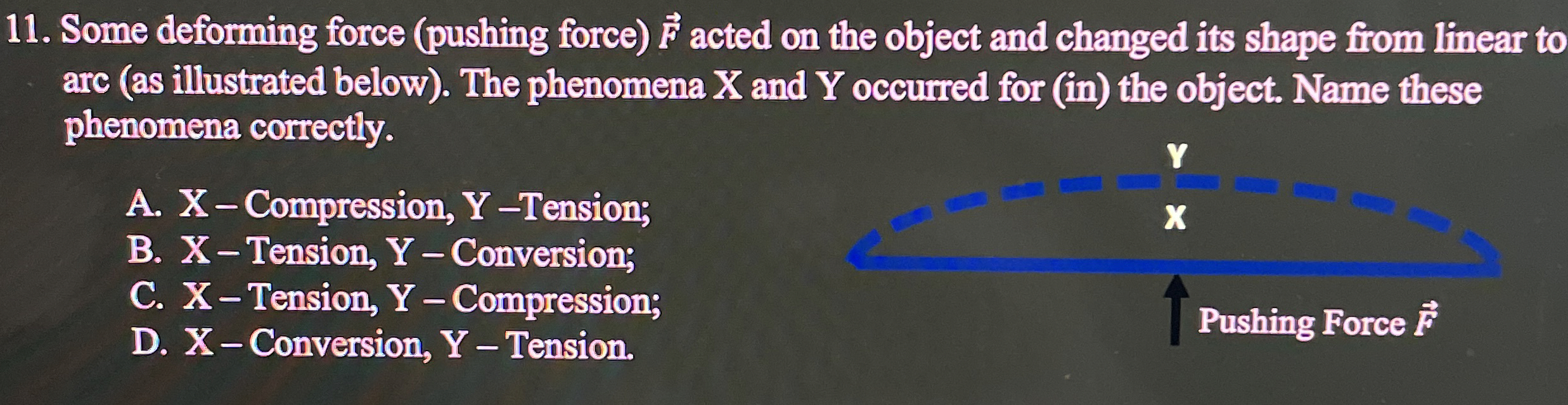 Solved Some deforming force (pushing force) ﻿vec(F) ﻿acted | Chegg.com