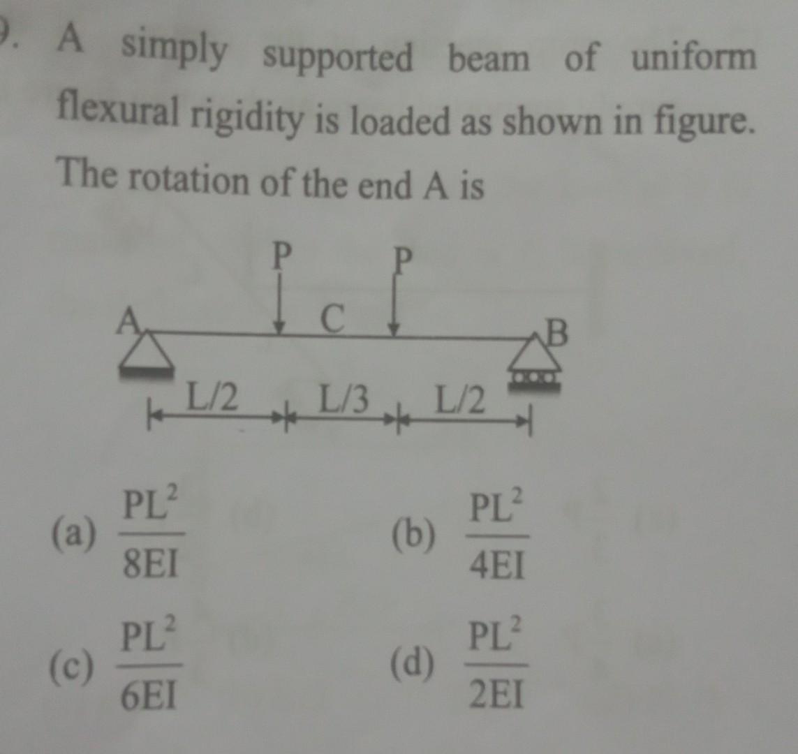 Solved A simply supported beam of uniform flexural rigidity | Chegg.com