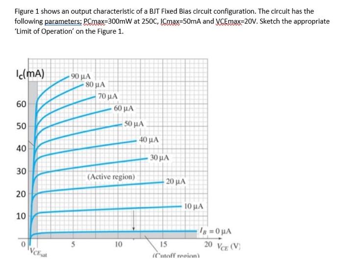 Solved Figure 1 shows an output characteristic of a BJT | Chegg.com