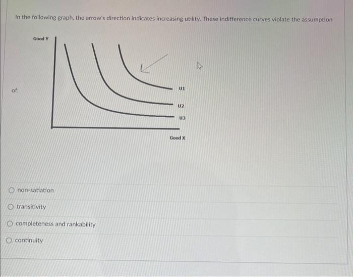 Solved In the following graph, the arrow's direction | Chegg.com