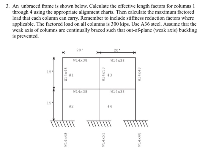 Solved 3. An unbraced frame is shown below. Calculate the | Chegg.com