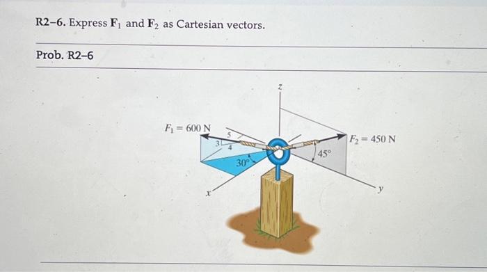 Solved R2-6. Express F1 and F2 as Cartesian vectors.R2-7. | Chegg.com