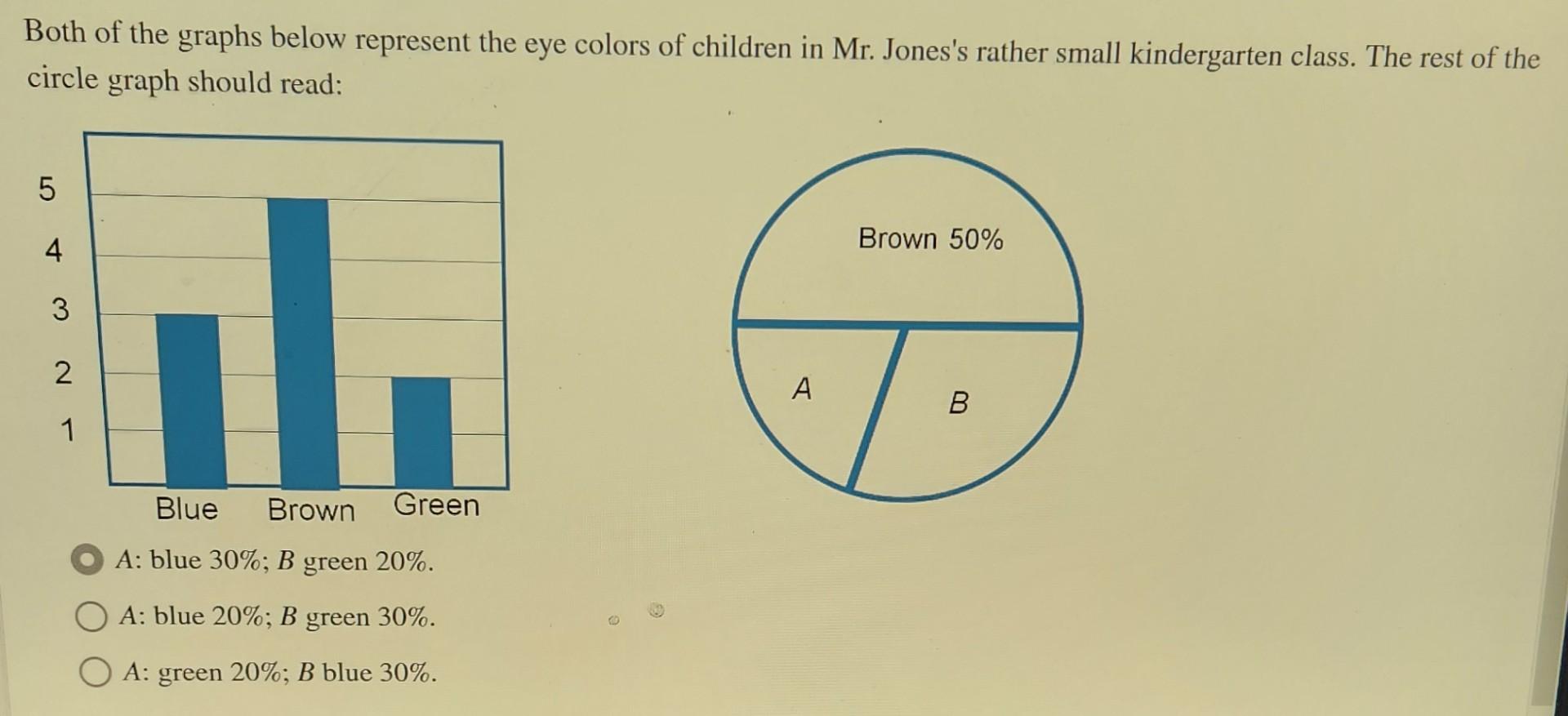 Solved Both of the graphs below represent the eye colors of | Chegg.com