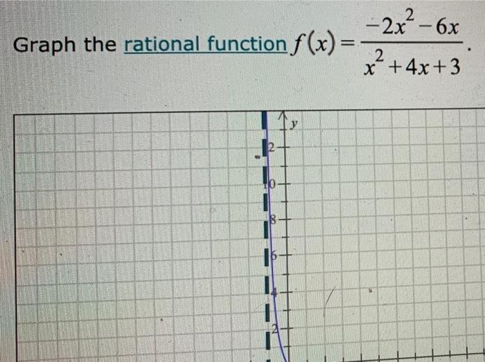 Solved - 2x² - 6x Graph the rational function f(x) = x +4x+3 | Chegg.com