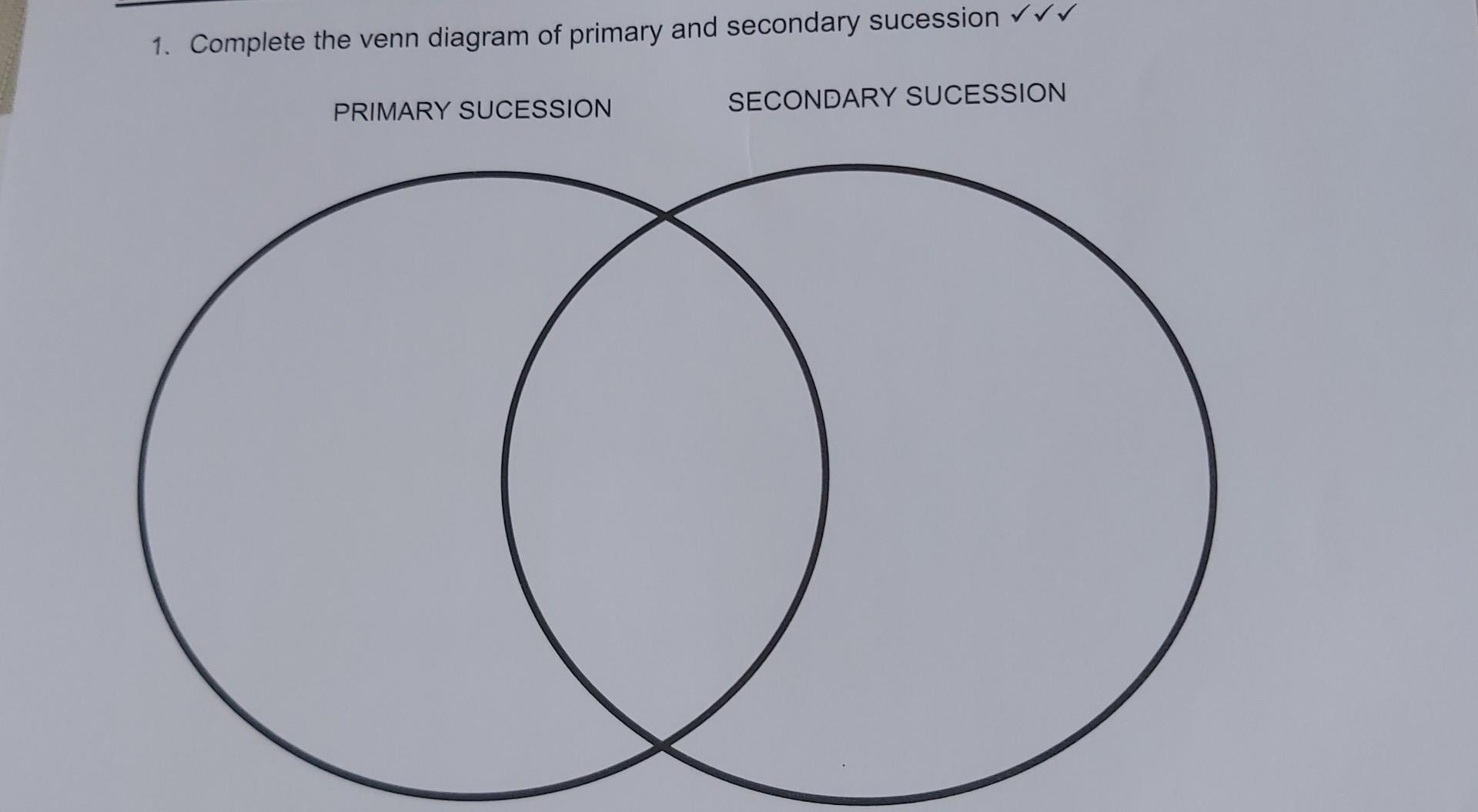 Solved 1. Complete the venn diagram of primary and secondary | Chegg.com