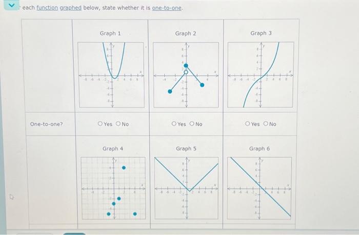 Solved each function graphed below, state whether it is | Chegg.com