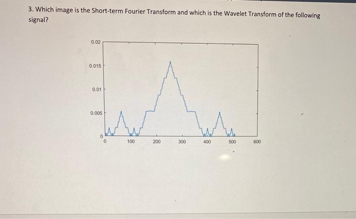 Solved 3. Which image is the short-term Fourier Transform | Chegg.com