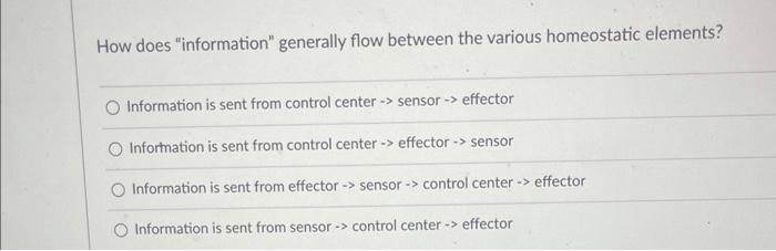Solved How does "information" generally flow between the | Chegg.com
