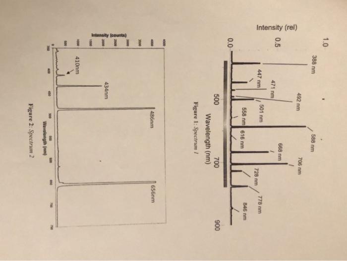 Solved 7. Consider a transition between two energy levels En | Chegg.com