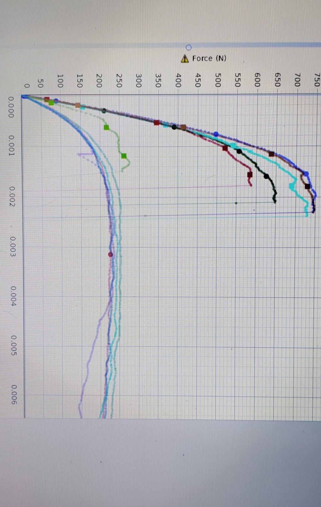 120 Stress Acrylic fast Acryk slow 100 Linear Elastic | Chegg.com