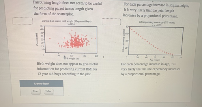 Solved Each scatterplot depicts the relationship between two | Chegg.com