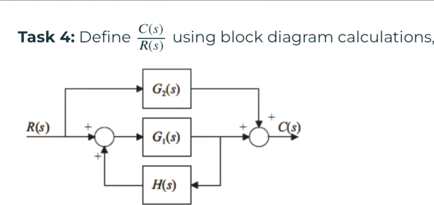 Task 4: Define R(s)C(s) using block diagram | Chegg.com