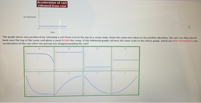 Solved Acceleration of cart released from rest acceleration | Chegg.com