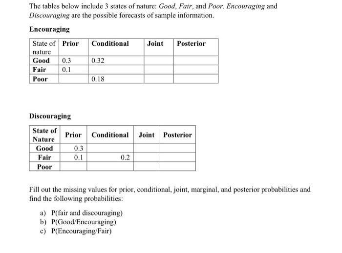 how do i find the values that are missing inside the | Chegg.com