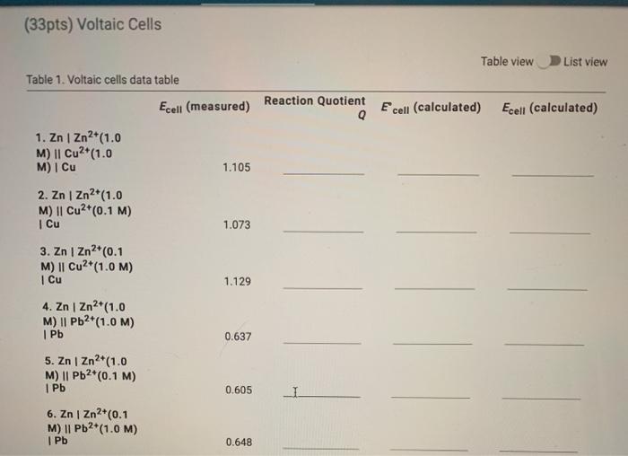 Solved (33pts) Voltaic Cells Table view List view Table 1. | Chegg.com