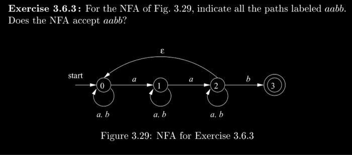 Solved Exercise 3.6.3: For the NFA of Fig. 3.29, indicate | Chegg.com