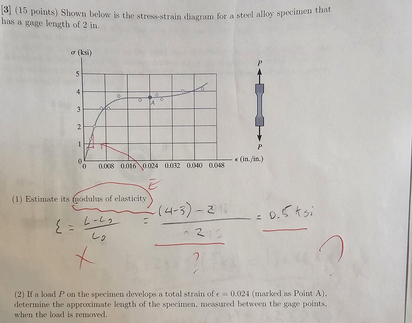 Solved [3] (15 ﻿points) ﻿Shown below is the stress-strain | Chegg.com