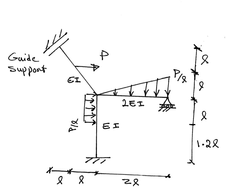 Draw the bending moment diagram for each beam in the | Chegg.com