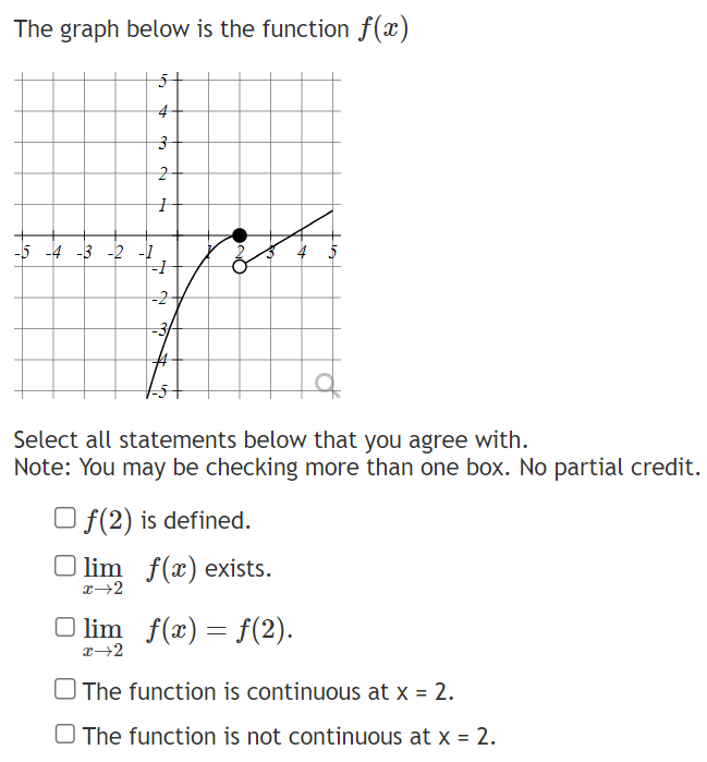 Solved The graph below is the function f(x)Select all | Chegg.com
