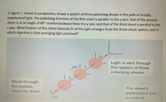 Solved 1-Figure 1, drawn in perspective, shows a system of | Chegg.com