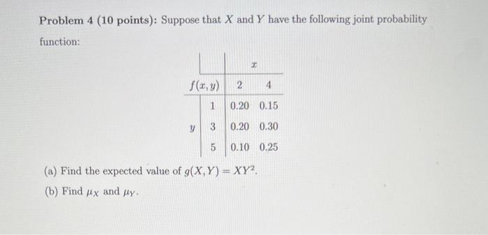 Solved Problem 4 (10 points): Suppose that X and Y have the | Chegg.com