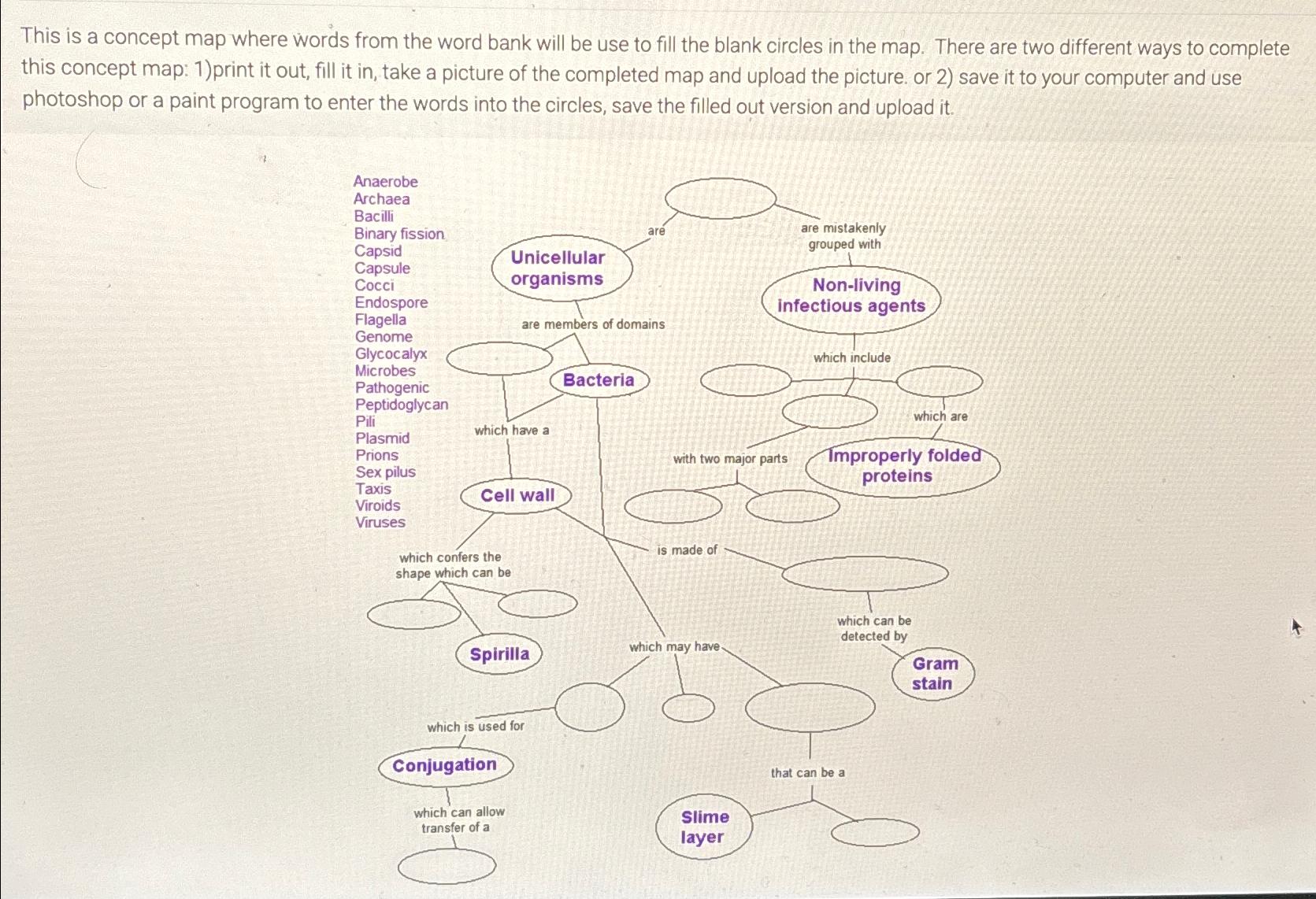 Solved This is a concept map where words from the word bank | Chegg.com