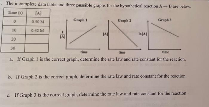 Solved The incomplete data table and three possible graphs | Chegg.com