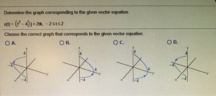 Solved Determine the graph corresponding to the given vector | Chegg.com