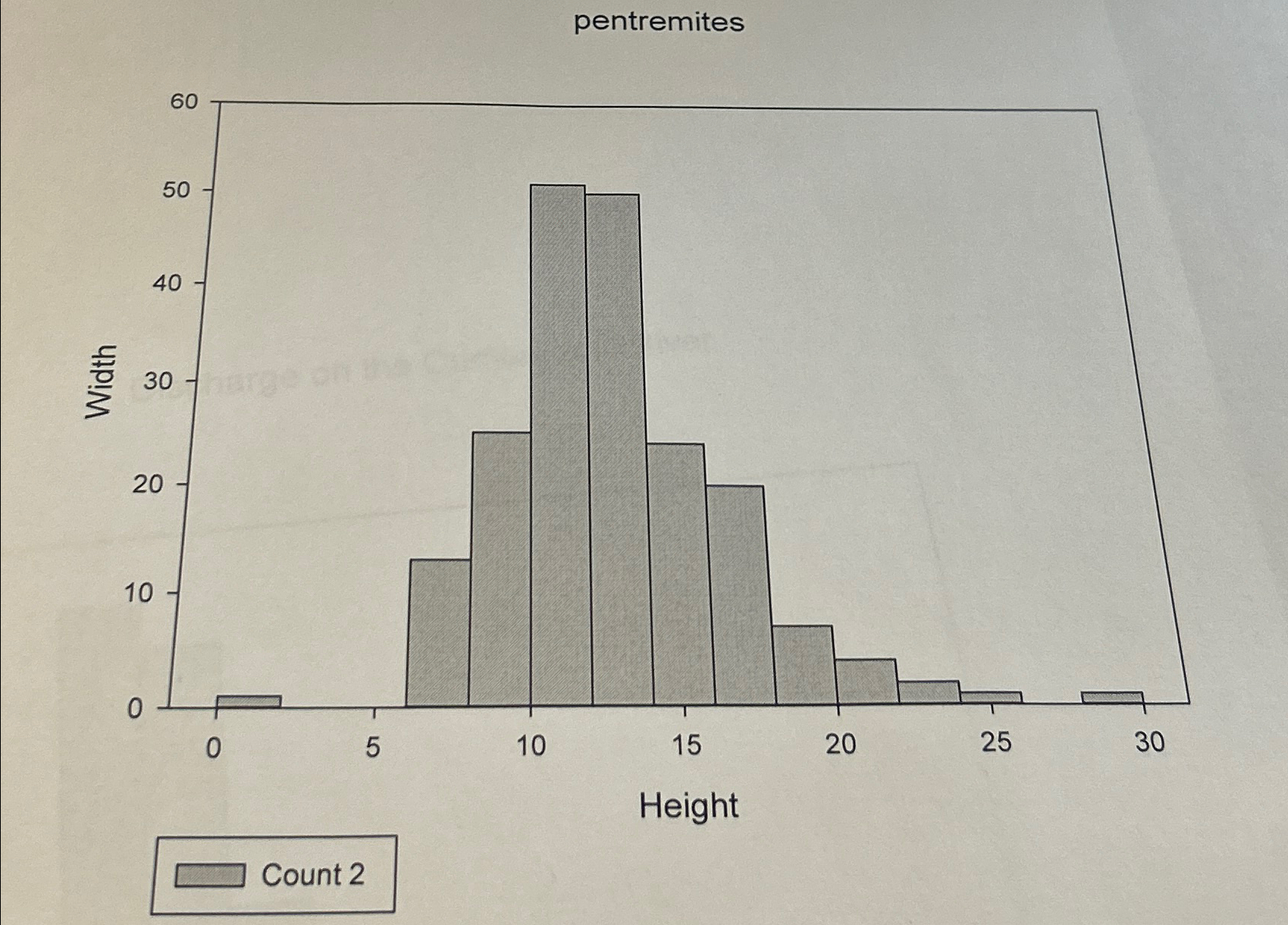What is the mean, median, mode, and standard | Chegg.com