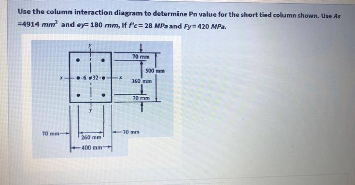 Solved Use the column interaction diagram to determine Pn | Chegg.com