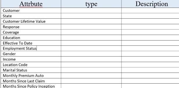 Solved Describe the following data in terms of the | Chegg.com