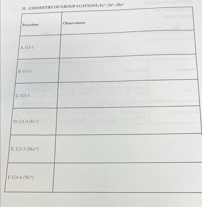 Solved II. CHEMISTRY OF GROUP 3 CATIONS, Fe3+, Ni2*, Mn2+ A. | Chegg.com