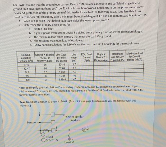 Solved For HW05 assume that the ground overcurrent Device 51 | Chegg.com