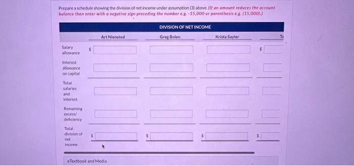 Solved Prepare a schodule showing the division of net income | Chegg.com