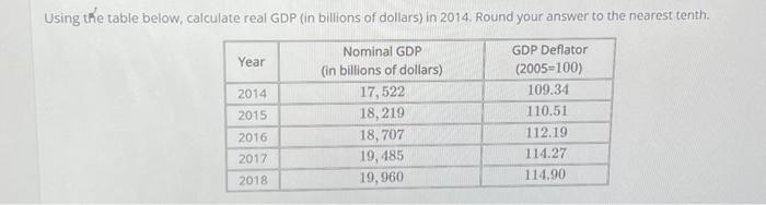 Solved Using the table below, calculate real GDP (in | Chegg.com