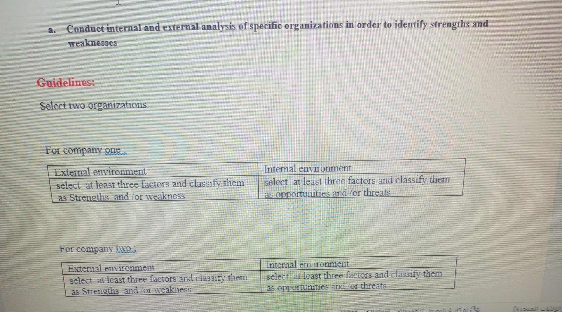 Solved Conduct internal and external analysis of specific | Chegg.com