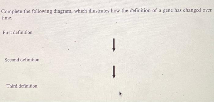 Solved Complete the following diagram, which illustrates the | Chegg.com