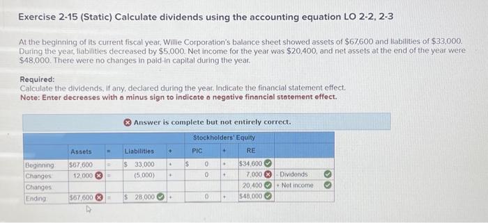 Solved Exercise 2-15 (Static) Calculate dividends using the | Chegg.com