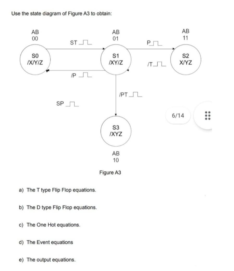 Use the state diagram of Figure A3 to obtain: a) The | Chegg.com