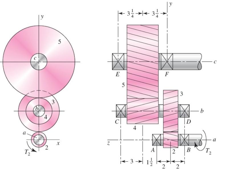 The figure below shows a double-reduction helical | Chegg.com