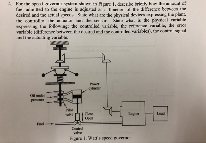 Solved 4. For the speed governor system shown in Figure 1. | Chegg.com