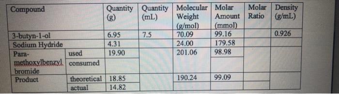 Solved how do I find the molar ratio for the | Chegg.com